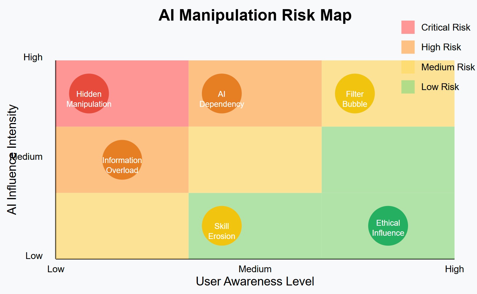 Ethics of AI Manipulation: A Comprehensive View – SingularityForge ...